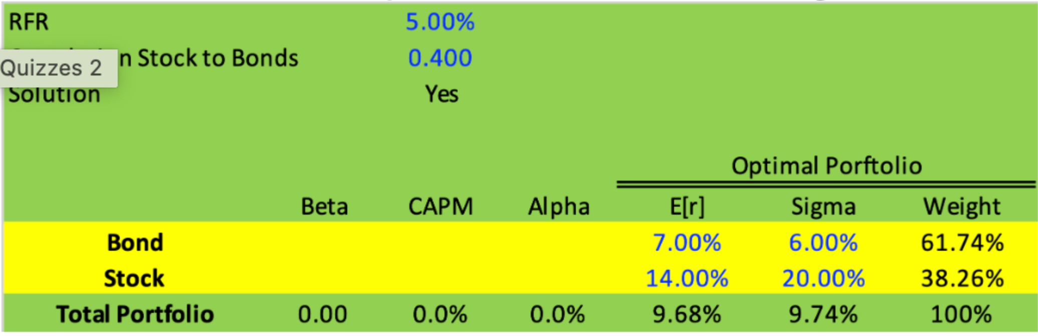 Solved You have constructed a portfolio with the following | Chegg.com