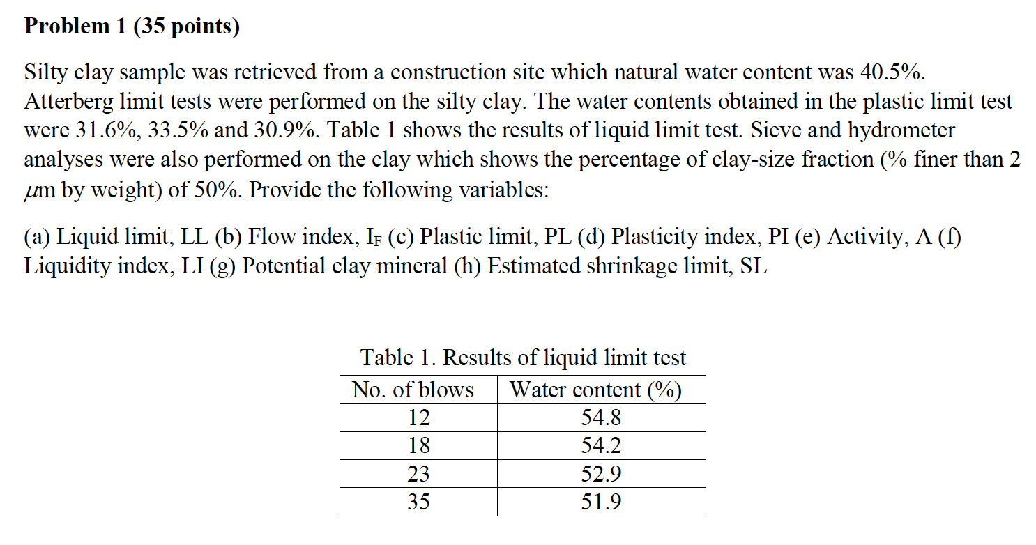 Solved Problem 1 (35 ﻿points)Silty clay sample was retrieved | Chegg.com
