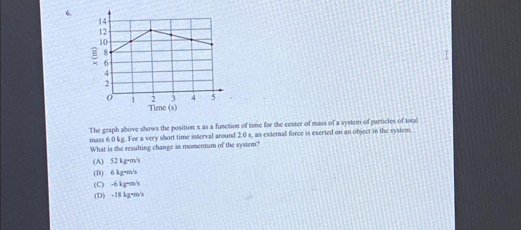 Solved \\nThe graph above shows the position x as a function | Chegg.com