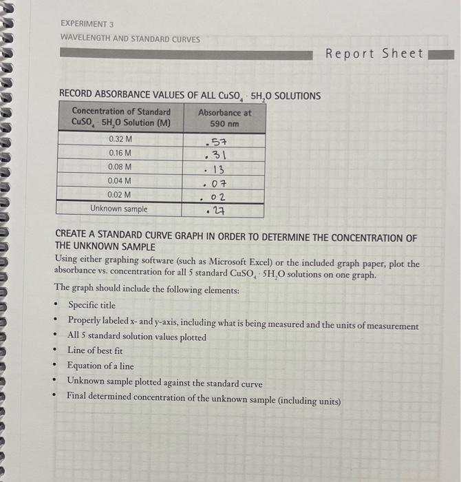 RECORD ABSORBANCE VALUES OF ALL CUSO 4⋅5H2,0 | Chegg.com