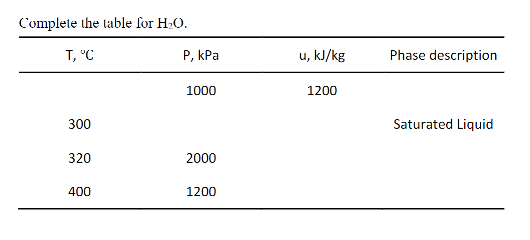 Solved Complete the table for H2O. | Chegg.com
