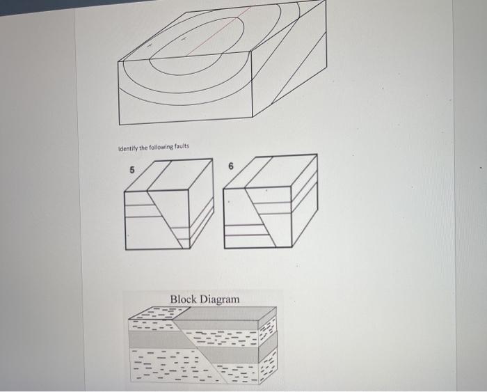 Solved Complete the following geologic block models. Include | Chegg.com