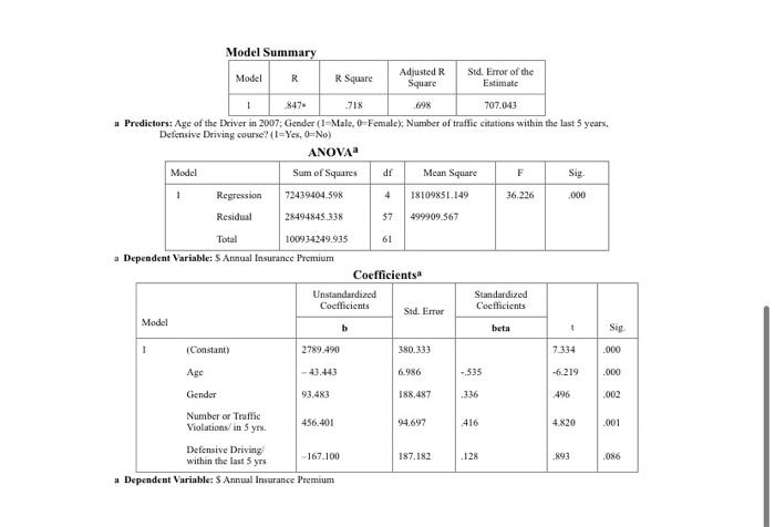 Solved Model Summary Model R R Square Adjusted R Square Sid. | Chegg.com