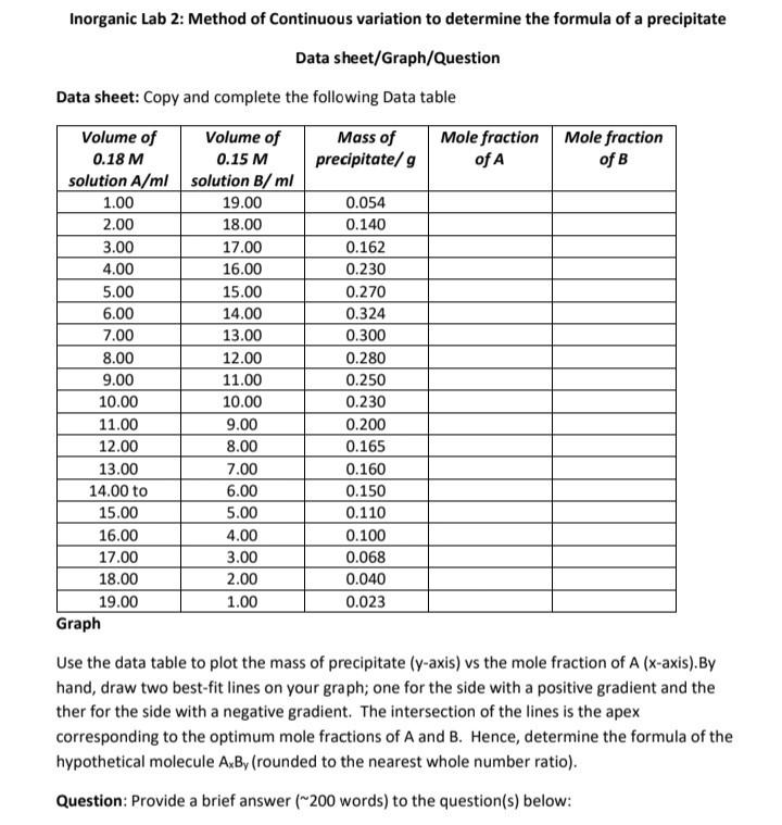 Solved Can you help me please on the method of continuous | Chegg.com