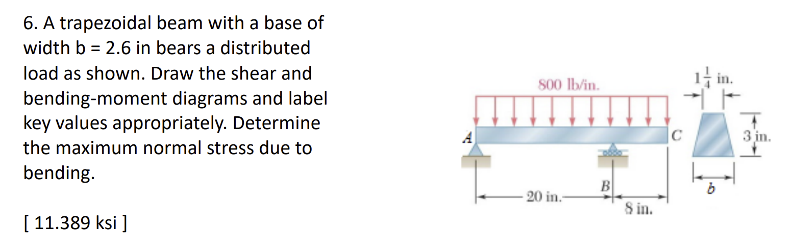 Solved A trapezoidal beam with a base ofwidth b=2.6 ﻿in | Chegg.com