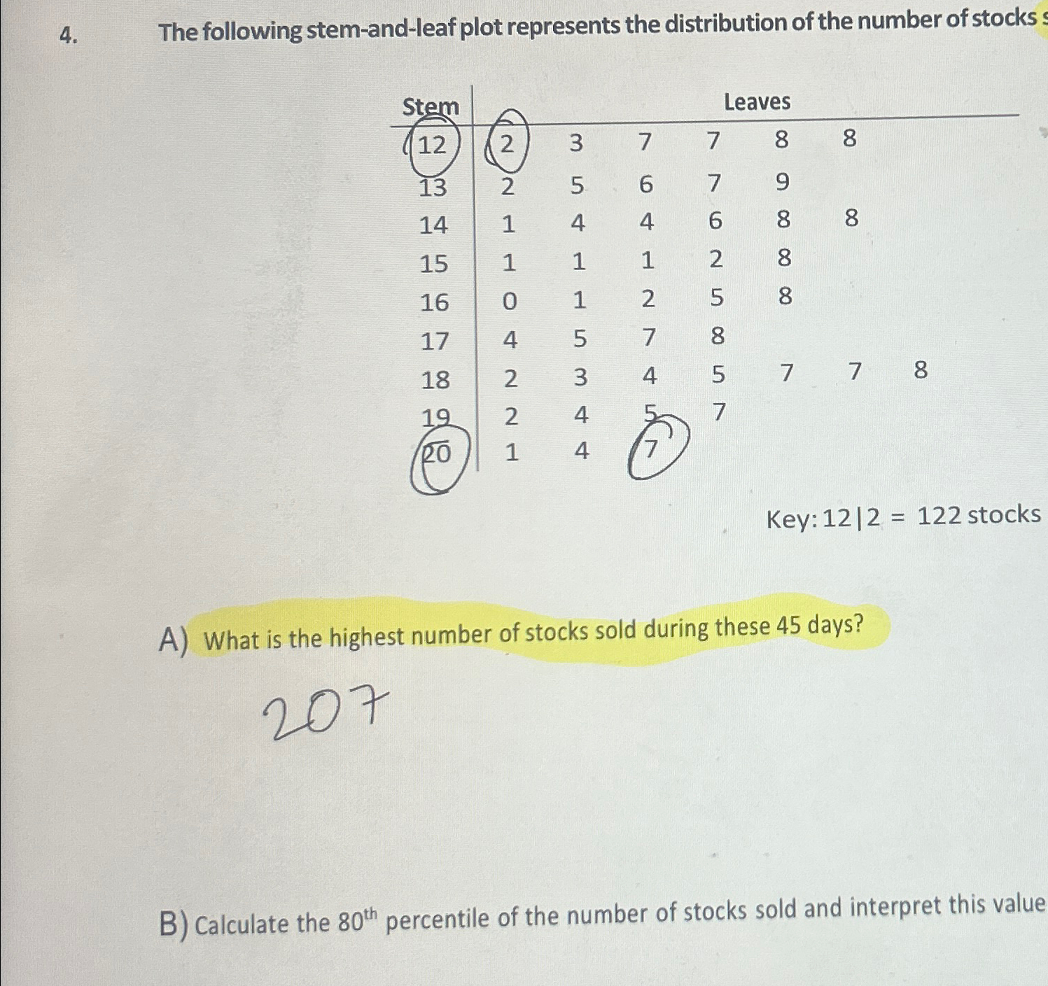 Solved The following stem-and-leaf plot represents the | Chegg.com