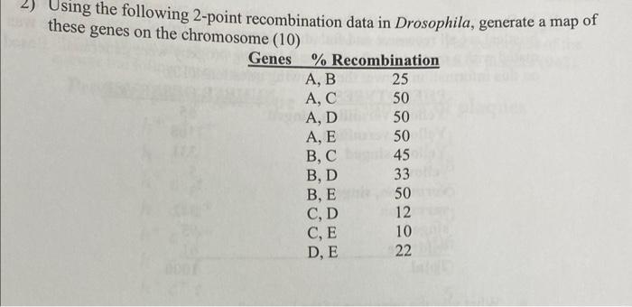 Solved Using the following 2-point recombination data in | Chegg.com