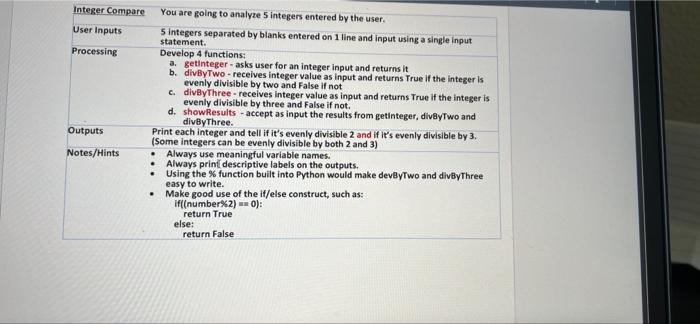 Solved Integer Compare User Inputs Processing You are going | Chegg.com