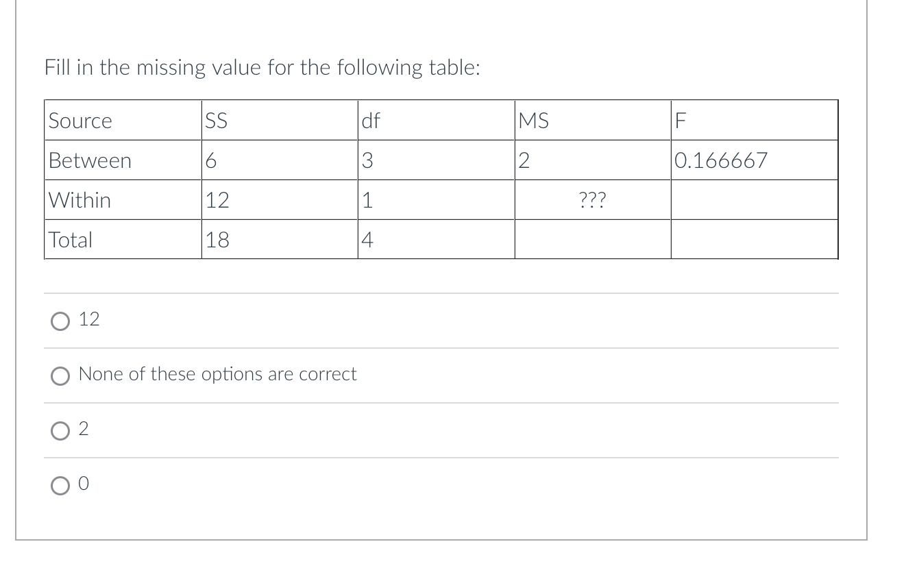 Solved Fill in the missing value for the following | Chegg.com