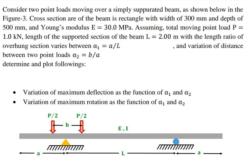 Solved Consider two point loads moving over a simply | Chegg.com