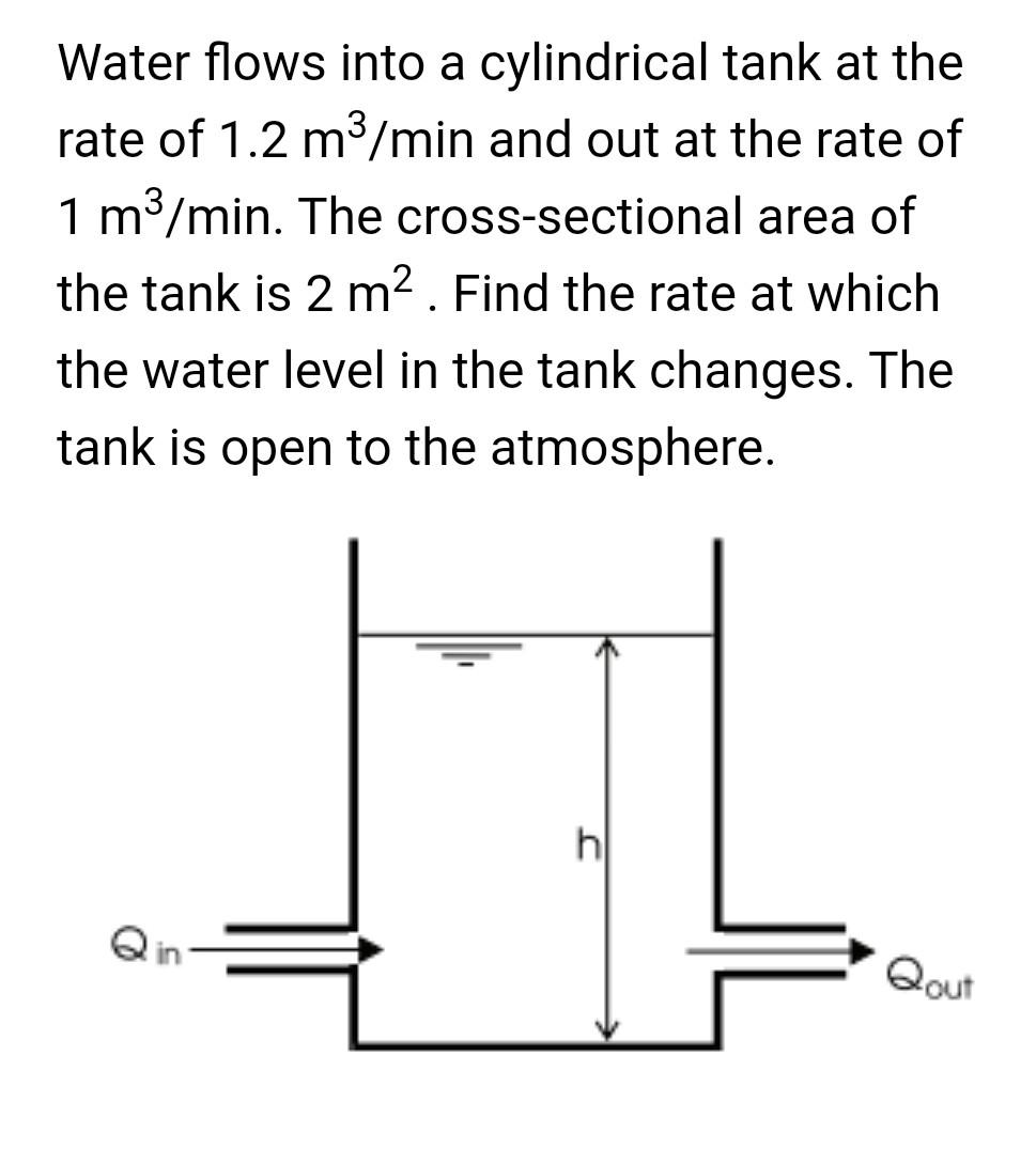 Solved Water flows into a cylindrical tank at the rate of | Chegg.com