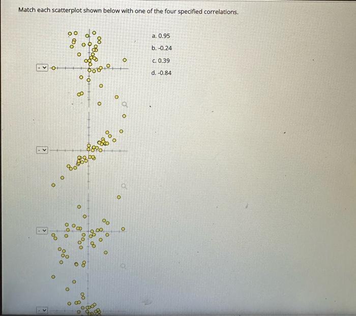 Solved Match each scatterplot shown below with one of the | Chegg.com