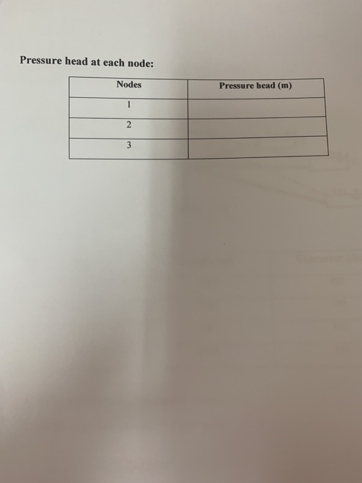Problem 3: Determine flow rate in each pipe using | Chegg.com