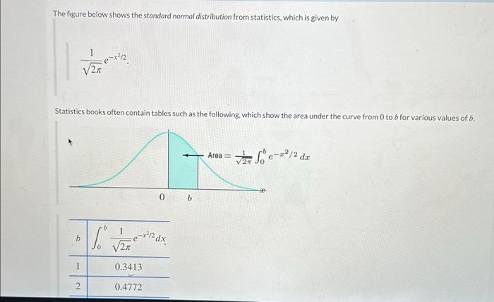 Solved The figure below shows the standard normal | Chegg.com