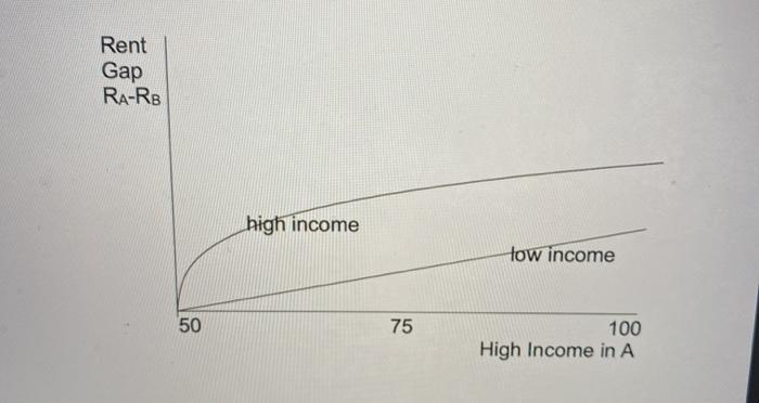 C. Consider the following Becker-Murphy model for a | Chegg.com