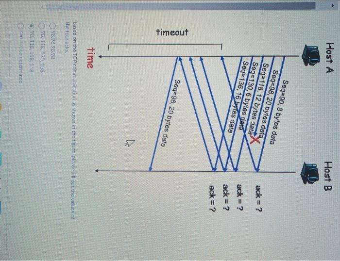 Solved In a UDP packet, if its payload has two 32bits | Chegg.com