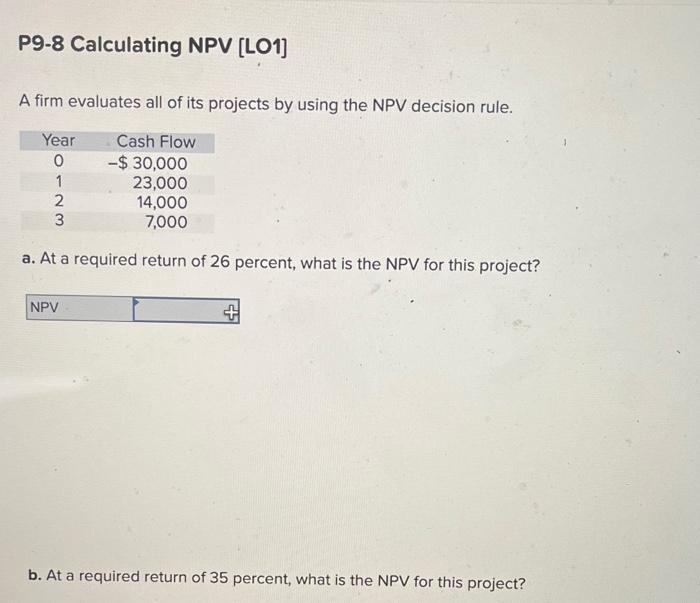 Solved A firm evaluates all of its projects by using the NPV | Chegg.com