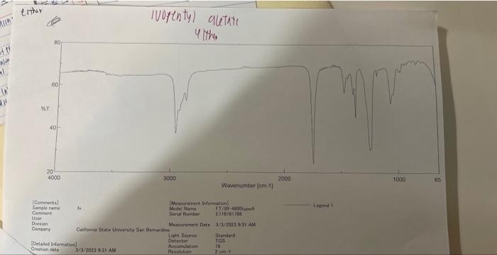Solved Obtain an IR spectrum for both the alcohol you | Chegg.com