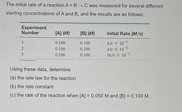 Solved The initial rate of a reaction A+B→C was measured for | Chegg.com