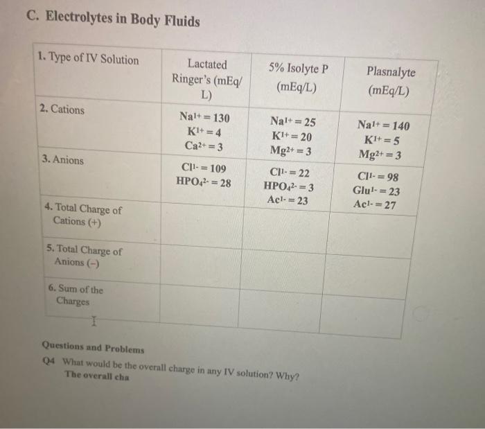 Solved C. Electrolytes in Body Fluids 1. Type of IV Solution | Chegg.com