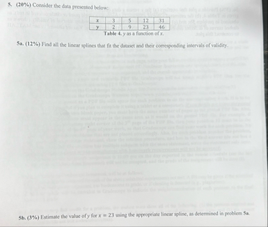 (20%) ﻿Consider the data peesented | Chegg.com