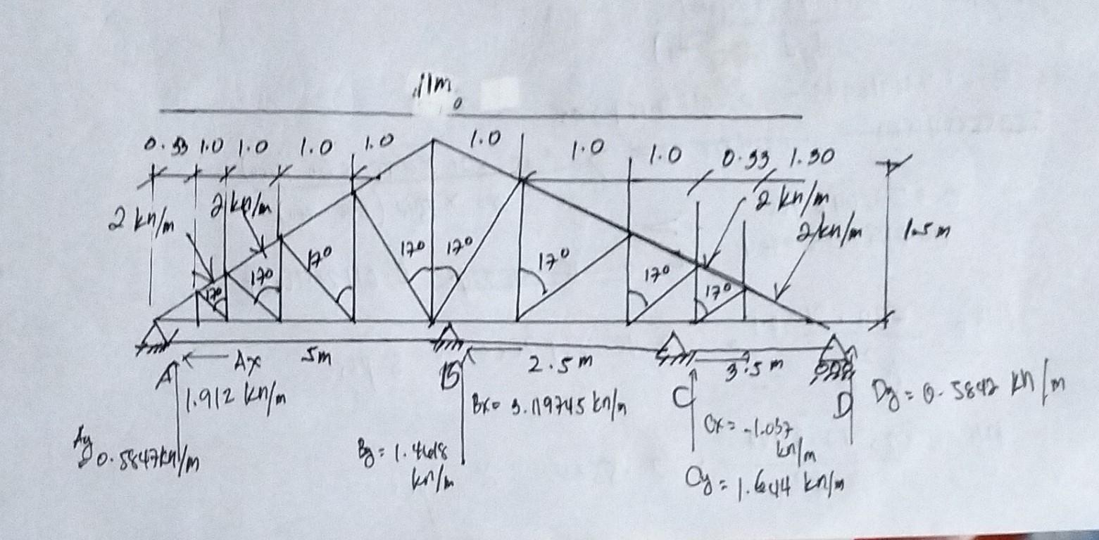 Solved please solve for the maximum and minimum moment and | Chegg.com