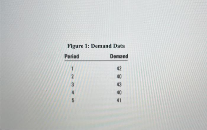 Solved 2. Part 2: If the actual demand for period 6 is 39 , | Chegg.com
