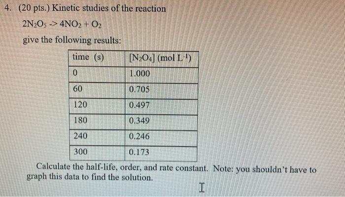 Solved 4. (20 pts.) Kinetic studies of the reaction 2N205 -> | Chegg.com