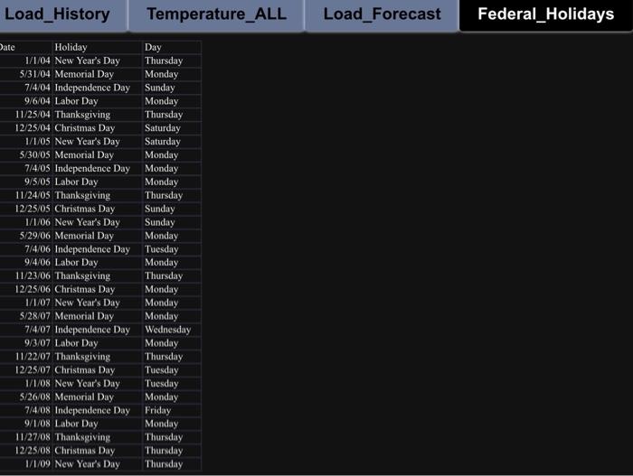 Solved Coding language R Studio. Please provide a code where | Chegg.com