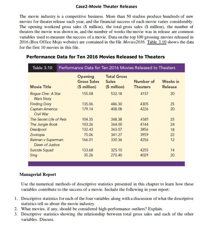 Solved Case2-Movie Theater Releases The movie industry is a | Chegg.com