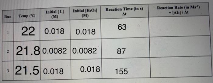 Solved Show calculations for k : k(run1)= k(run2)= k(run3)= | Chegg.com