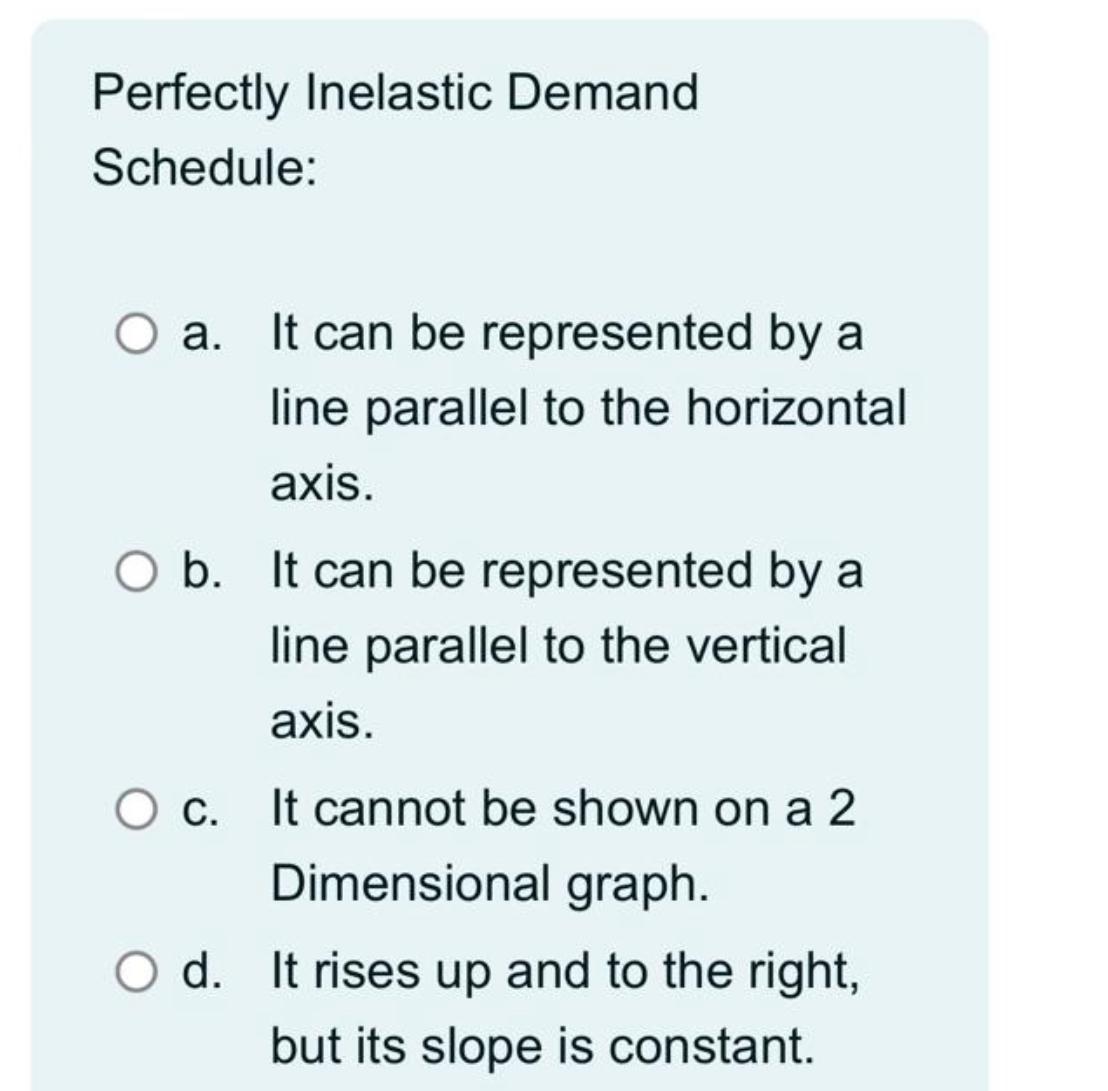 Solved Perfectly Inelastic Demand Schedule:a. ﻿It can be | Chegg.com