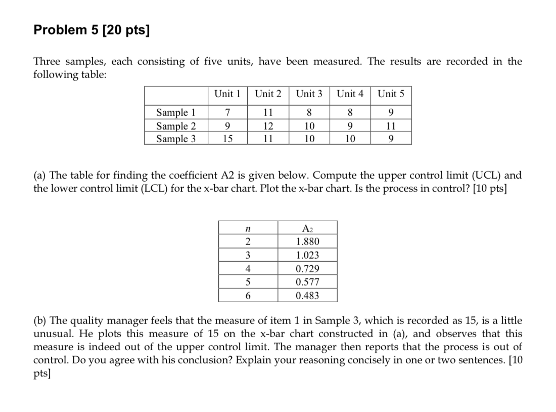 Solved Problem pts]Three samples, each consisting of five | Chegg.com