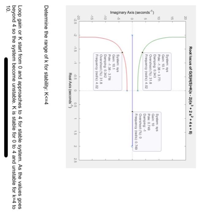 Exercise 2 Obtain The Root Locus Plot Of 