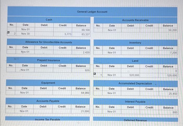 Solved General Ledger Account \begin{tabular}{|c|c|c|c|c|} | Chegg.com