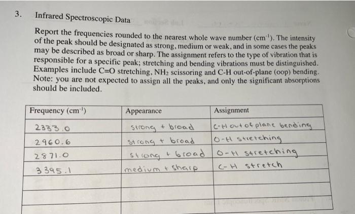 Solved Infrared Spectroscopic Data Report the frequencies | Chegg.com