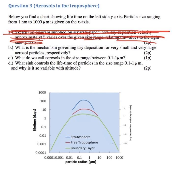 Solved Below you find a chart showing life time on the left | Chegg.com