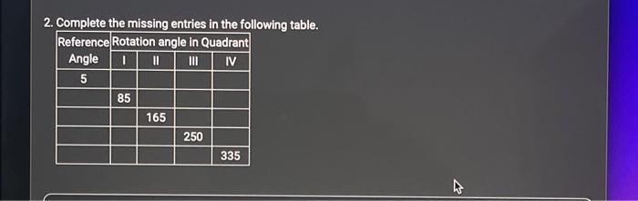Solved 2. Complete the missing entries in the following | Chegg.com