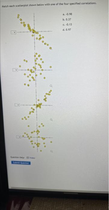 Solved Match each scatterplot shown below with one of the | Chegg.com