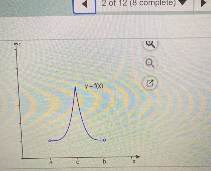 Solved determine from the given graph whether the function | Chegg.com