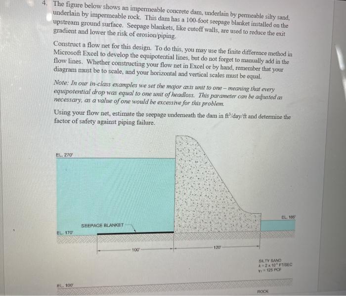 Solved 4. The figure below shows an impermeable concrete | Chegg.com