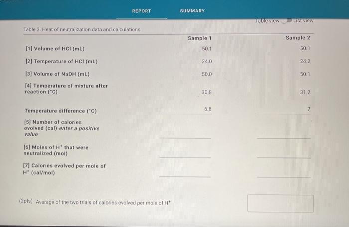 Solved REPORT SUMMARY Table view List View Table 3. Heat of | Chegg.com Solved REPORT SUMMARY Table view List View Table 3. Heat of | Chegg.com