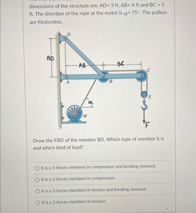Solved dimensions of the structure are: AD=3ft,AB=4ft and | Chegg.com