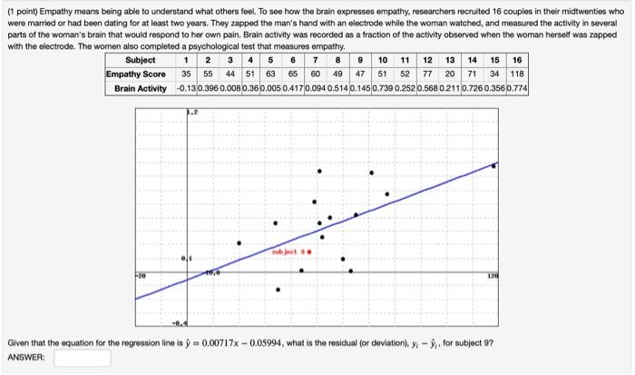 Solved (1 point) Empathy means being able to understand what | Chegg.com