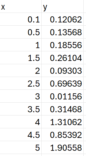 Solved a2^(bx)r:r^2equation y=graph with trendline and how | Chegg.com