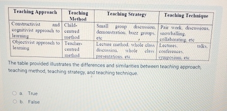 Solved \table[[Teaching | Chegg.com