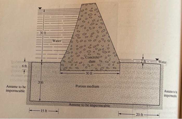 Solved The permeability of the porous soil is under the dam | Chegg.com