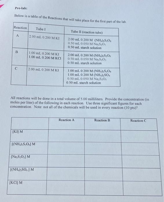 Solved Pre-lab: Below is a table of the Reactions that will | Chegg.com