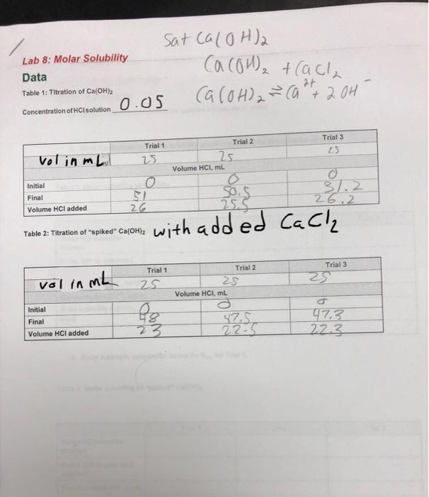 Solved Sat Calo H)2 CaCOH₂ + Cach Lab 8: Molar Solubility | Chegg.com
