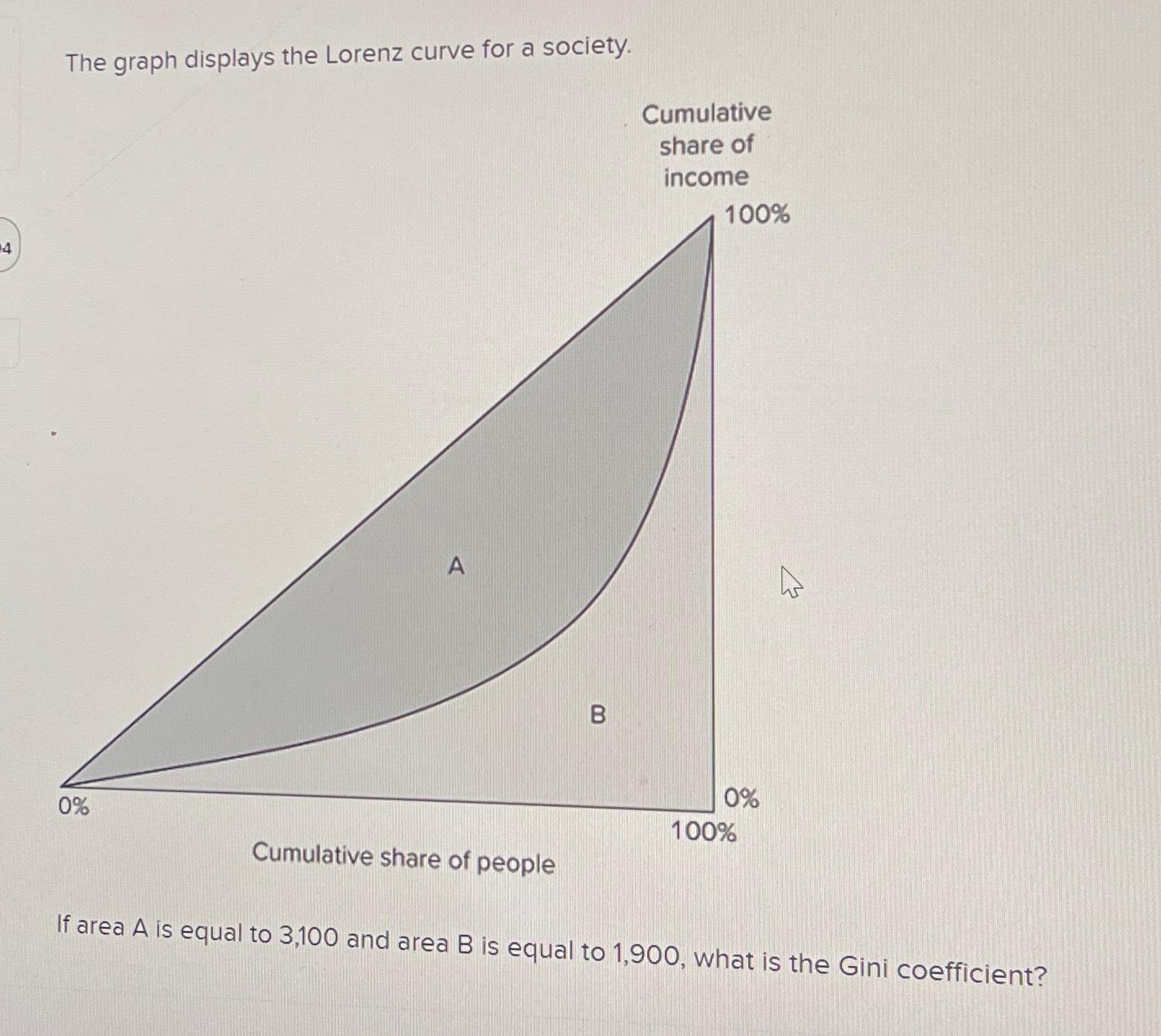 Solved The graph displays the Lorenz curve for a | Chegg.com